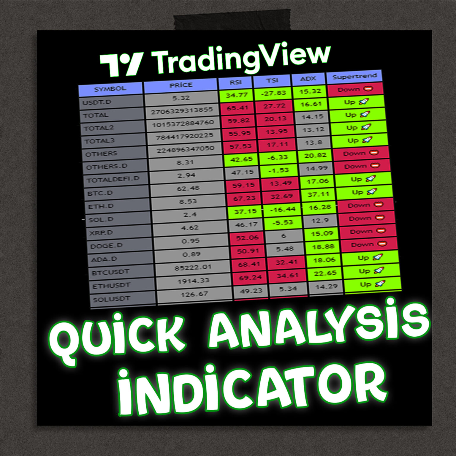 Quick Analysis İndicator - Algo Store